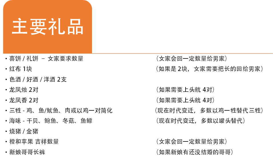 【习俗教室】一张搞定，福州新郎结婚前准备清单！ - JOHORNOW 就在柔佛 by NOW MEDIA GROUP SDN BHD